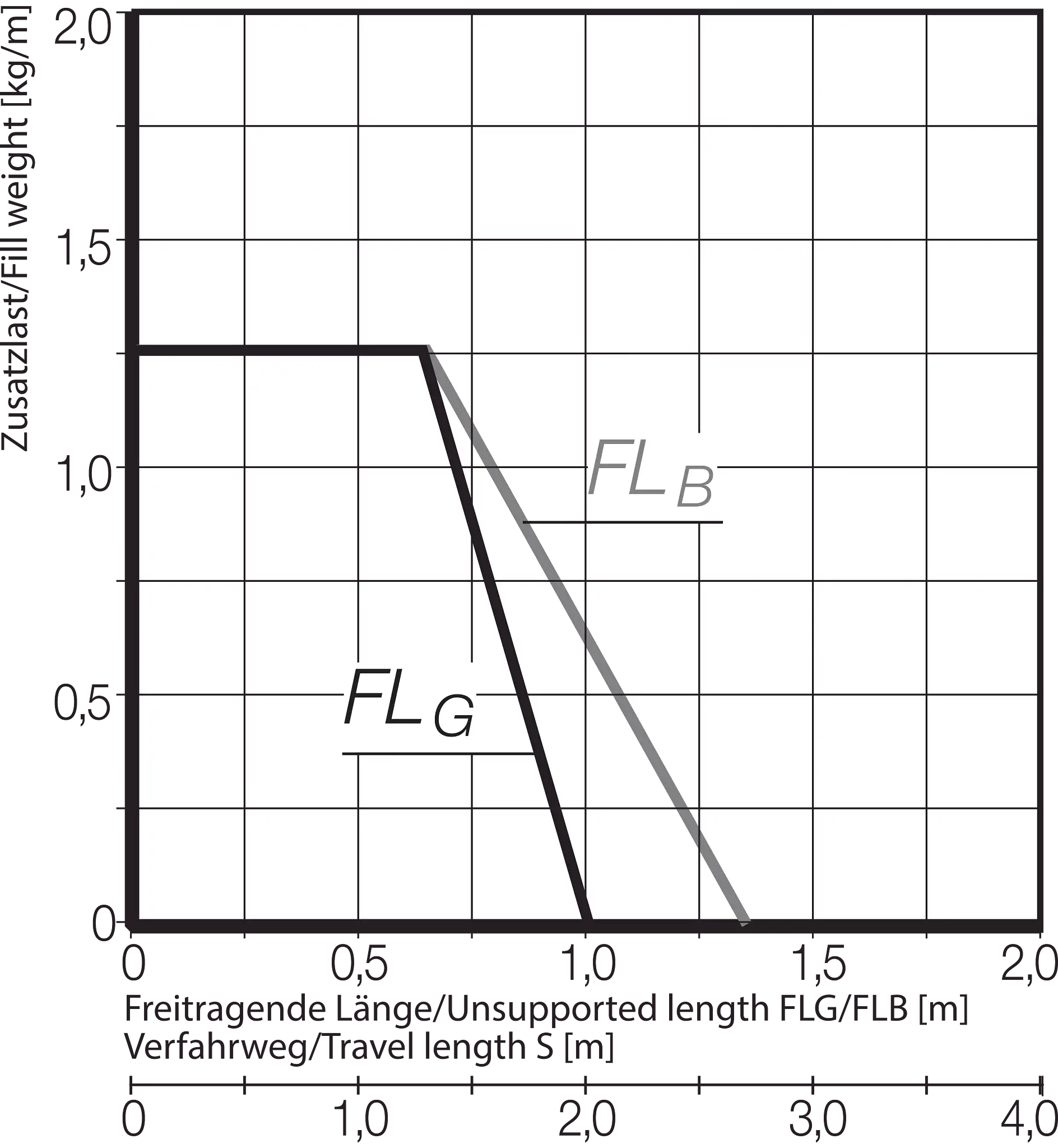 E2i.15 series | Openable along the inner radius